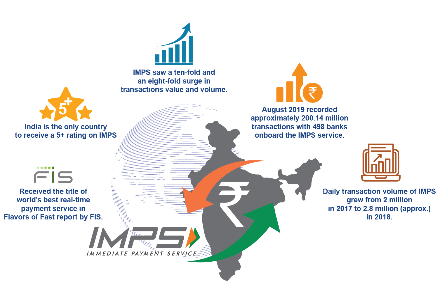 IMPS- Establishing India on the Global Map – NTT Data Payment Services ...